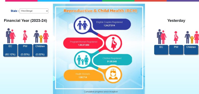 RCH Portal – Rch.nhm.gov.in Data Entry Online Login. Registration